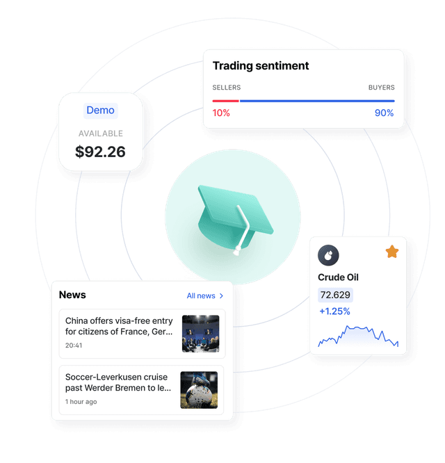 Our Story | VCGMarkets.com